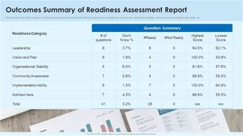 Outcomes Summary Of Readiness Assessment Report Topics Pdf