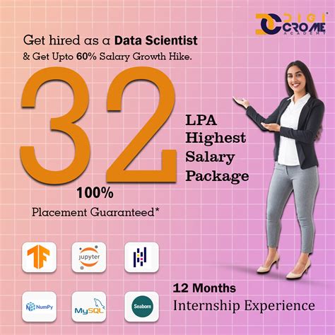 Which Is The Best Data Science And Ai Course For Professionals By