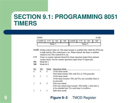 Ppt The 8051 Microcontroller And Embedded Systems Powerpoint Presentation Id 1273766