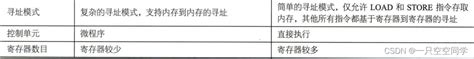 嵌入式系统原理及应用（基于stm32）救急专用 嵌入式单片机stm32原理及应用 csdn博客