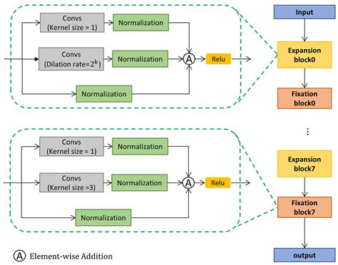 Mcmnet Multi Scale Context Modeling Network For Temporal Action Detection