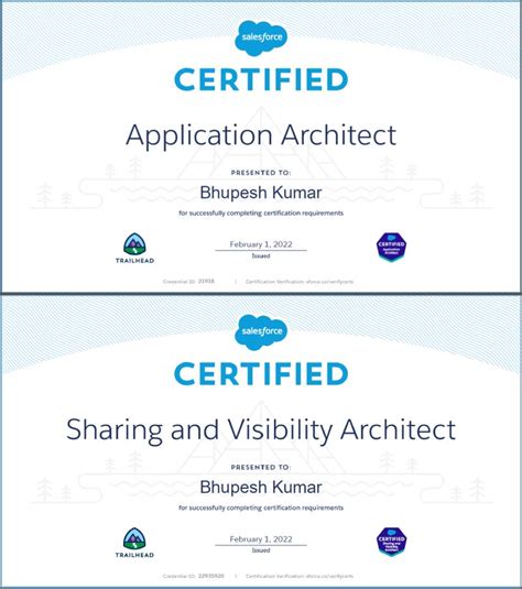 Salesforcecertified Salesforce Wipro Salesforcearchitect Bhupesh Kumar 66 Comments