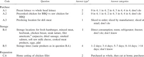 questionnaire question codes question descriptions answer types and