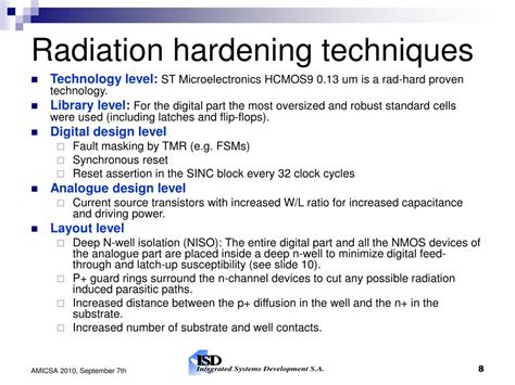 Ppt Validation Results Of A Radiation Hardened 24 Bit Digital To