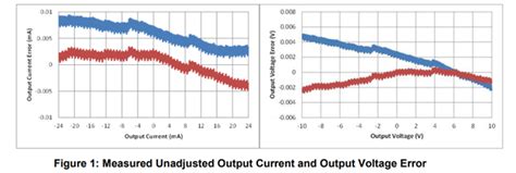 XTR300 Output Voltage Changes If OUTPUT PROTECTION Circuit Is Implemented Amplifiers Forum