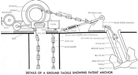 Anchor Windlass Parts