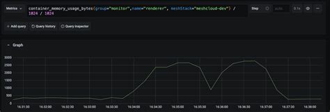 Potential Memory Leak After Upgrading To 3 0 1 From 2 0 0 · Issue 269 · Grafana Grafana Image