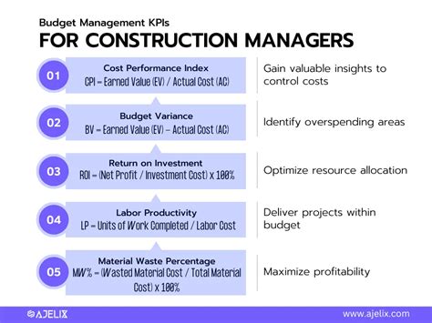 15 Kpis For Construction Project Construction Kpis Examples Ajelix