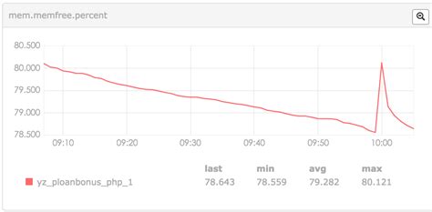 Memory Leak In Rsyslog Issue Rsyslog Rsyslog GitHub