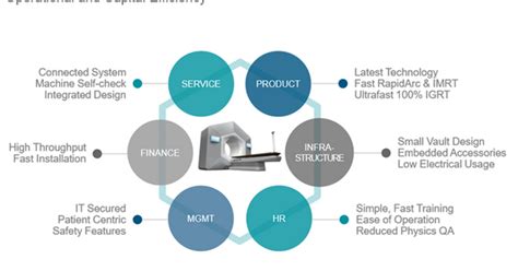 Varian’s Halcyon System Sees Strong Global Growth Momentum