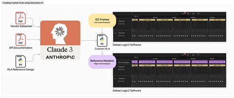 Using Generative Ai To Create A Custom Analyzer Extensions Saleae Logic 2