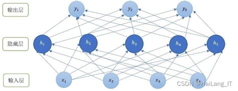 毕业设计：基于深度学习的多语言文本相似度检测系统 人工智能 Python大语言模型有关的毕设 Csdn博客