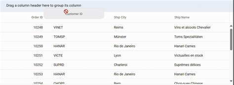 Top React Data Grid Features Developers Love In Syncfusion