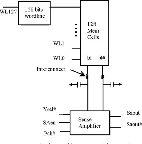 High Performance And Low Voltage Sense Amplifier Techniques For Sub 90