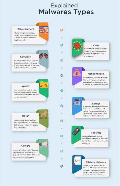 Logiclink Tech On Linkedin Digitaltransformation Ai Iot Cloudcomputing Datascience…
