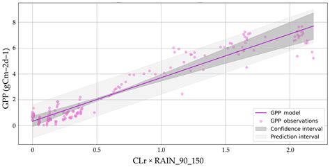 Remote Sensing Free Full Text Assessing The Use Of Sentinel 2 Data For Spatio Temporal