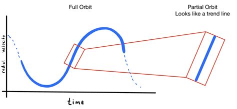 Do Jupiters Hurt The Formation Of Earths Astrobites