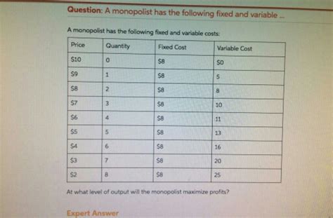 Solved A Monopolist Has The Following Fixed And Variable A
