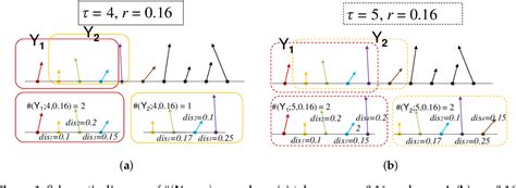figure 1 from distinguish between stochastic and chaotic signals by a