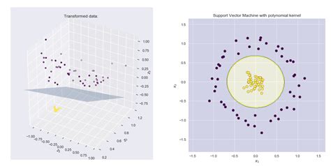 Data Blog
