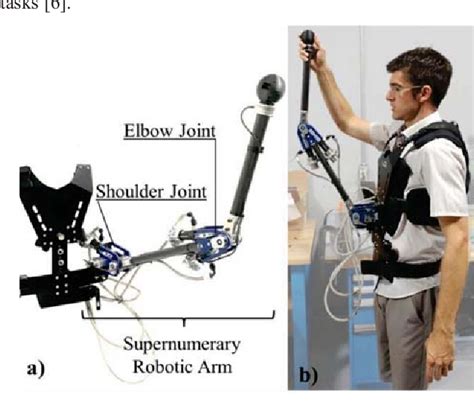 Figure 2 From A Lightweight Force Controllable Wearable Arm Based On