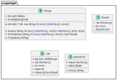 Singleflight Code Reading 蛮荆