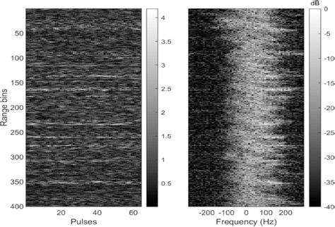 figure 2 from detection in sea clutter using sparse signal separation