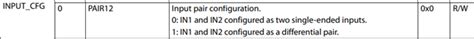 ADPD4100 Analog Input Multiplexer Single Ended And Differential Pair Setup Discussions
