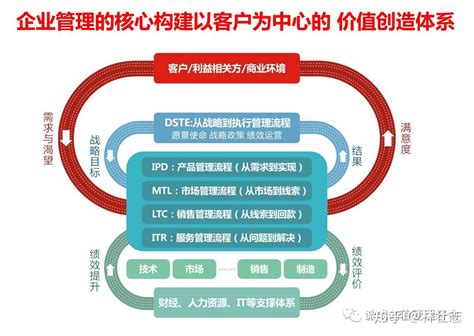 经济问题的分析框架：多维度视角下的系统性思考 知乎