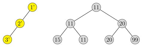 Create Second Tree With Tikz Trees Where It Shares Some Node With The First Tree TeX LaTeX