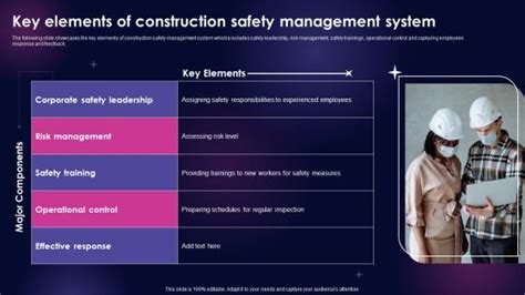 Key Elements Of Construction Safety Workplace Safety Management Framework Ppt Powerpoint
