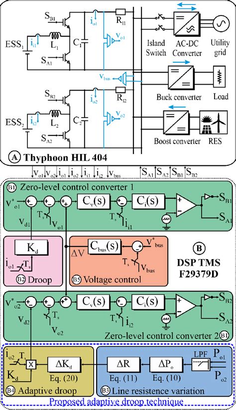 Figure 1 From Evaluating Adaptive Droop Control For Steady State Power