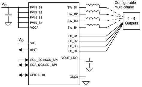 LP X Q Automotive PMIC TI Mouser