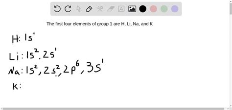 Solved Determine The Electron Configurations Of Four Elements Of Group I In The Periodic Table