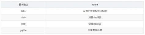 Python金融应用之利用plotnine作图（三）——堆积柱状图plotnine画柱状图 Csdn博客