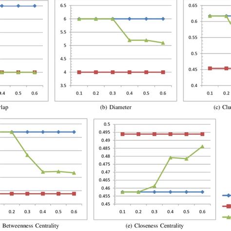 Effects Of Random Perturbation And Its Re Enhanced Variation On