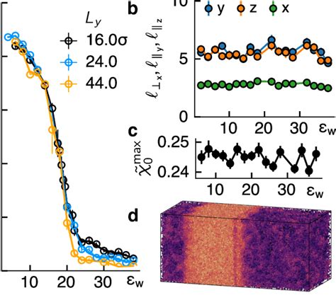 Surface Phase Behavior In 3d A Asymmetry Order Parameter At For