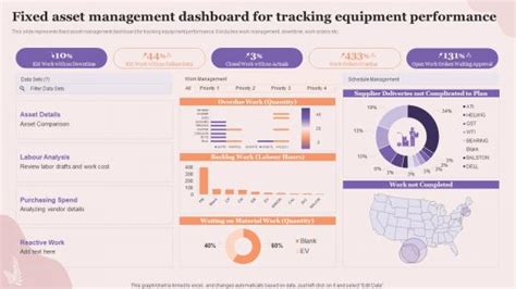Executing Fixed Asset Tracking System Inventory Fixed Asset Management Dashboard Ppt Powerpoint
