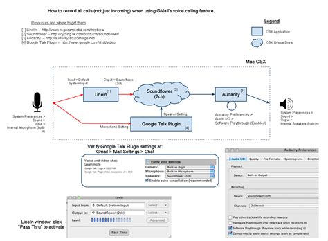 Randomosity How To Record All Google Voice Calls On OSX Not Just Incoming Ones Using Google
