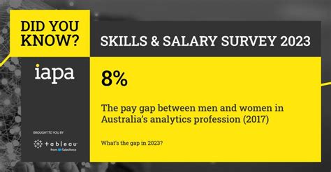 iapa institute of analytics professionals of australia on linkedin