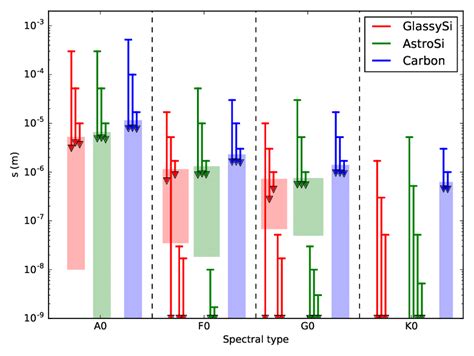 Arrows Representing The Initial To Final Grain Size Evolution For A Download Scientific Diagram