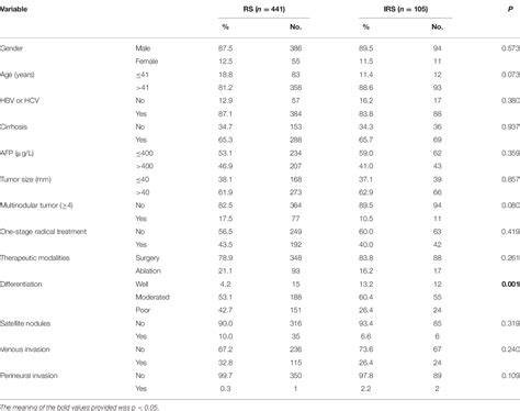 Table 1 From Surveillance Strategy For Patients With Bclc Stage B