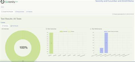 Serenity Report Qa Automation Expert Serenity Report Qa Automation Expert