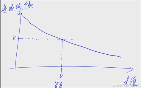 最小生成树的拓展应用 csdn博客