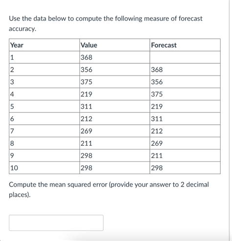 Solved Suppose That The Estimated Multiple Regression