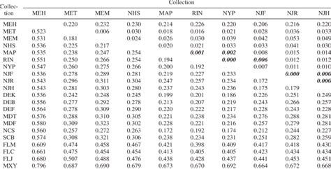 Genetic Distance Chord Distance Cavalli Sforza And Edwards Download Scientific Diagram