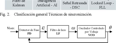 figure 3 from a synchronization algorithm evaluation tool for three