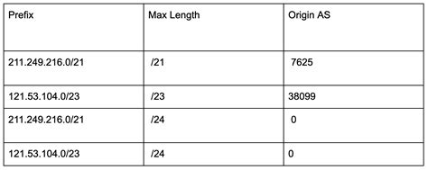 Bgp Hijacking How Hackers Circumvent Internet Routing Security To Tear The Digital Fabric Of