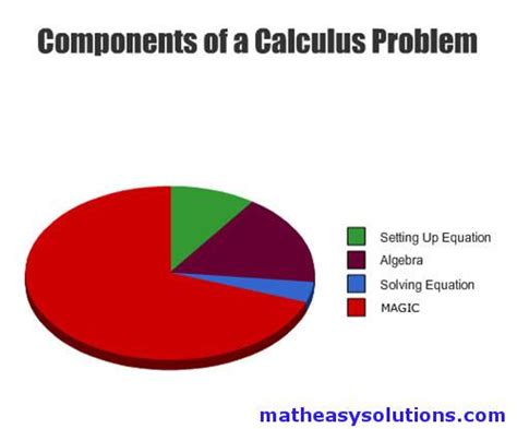 Calculus Is All Magic Memes Math Easy Solutions