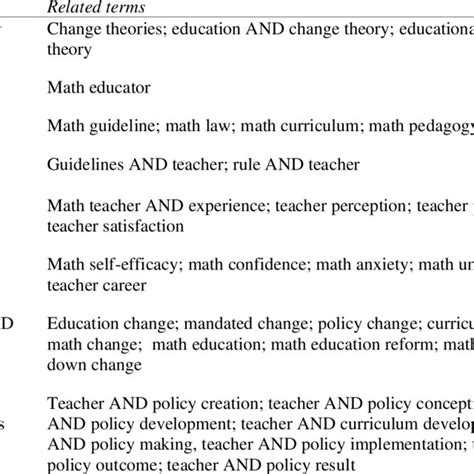 Examples From The Data Analysis Table Download Scientific Diagram
